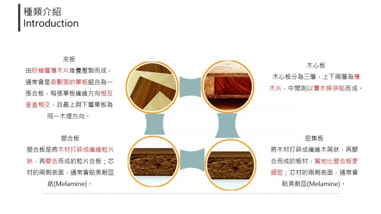 何謂V313-E1？ – 大漢創研空間設計