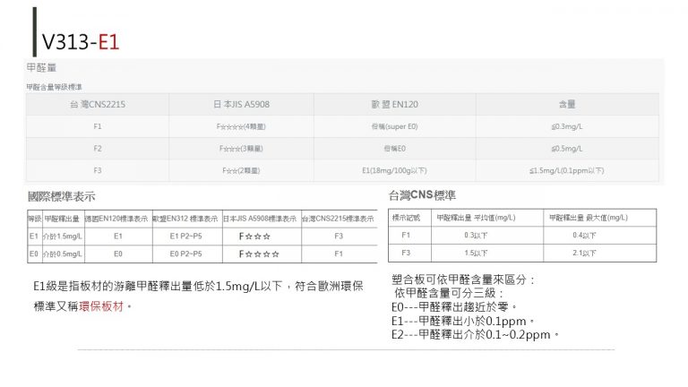何謂V313-E1？ – 大漢創研空間設計